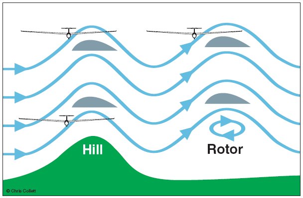 About Gliding – Booker Gliding Club